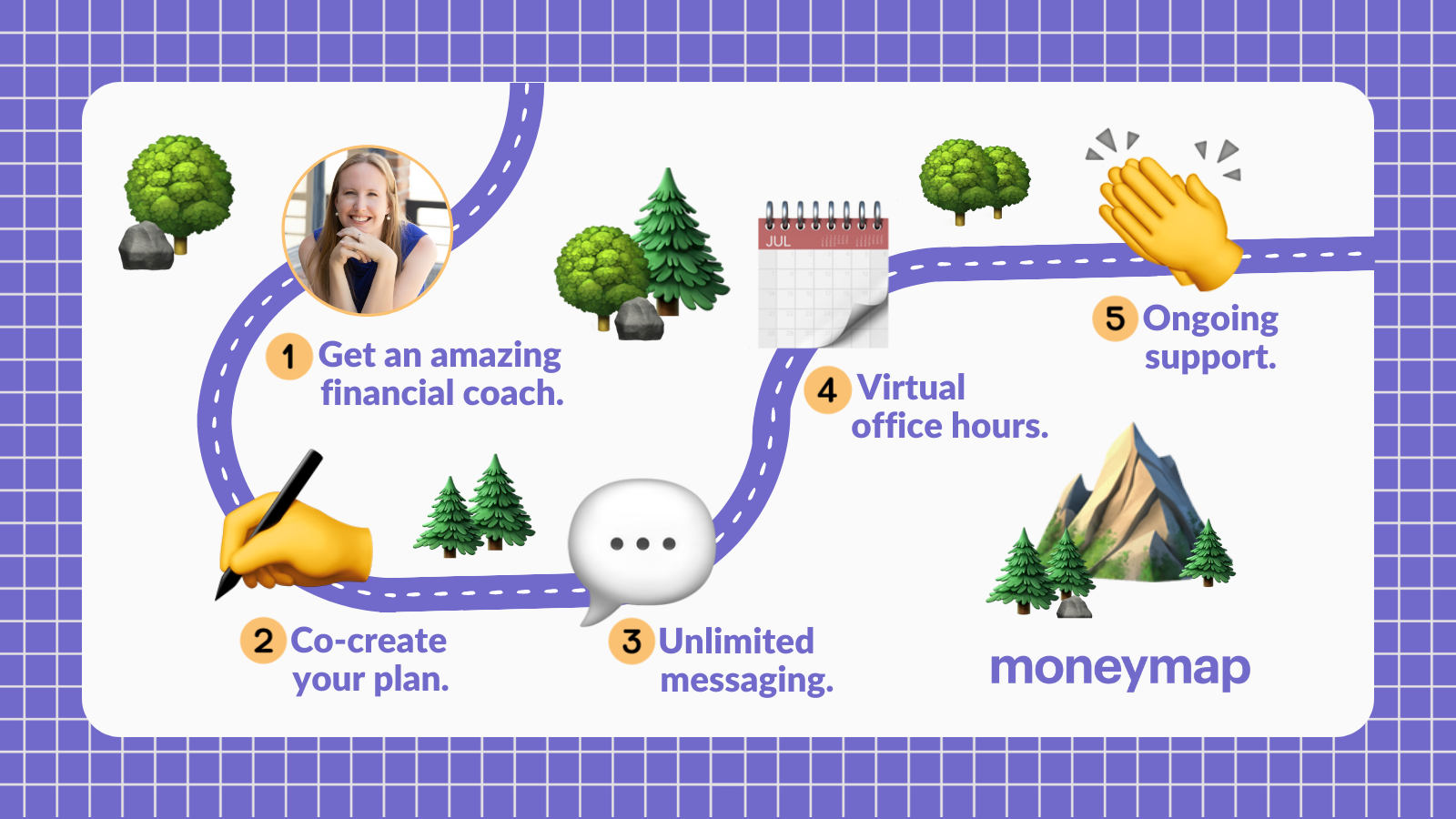 Moneymap – Financial coaching to make smarter money moves